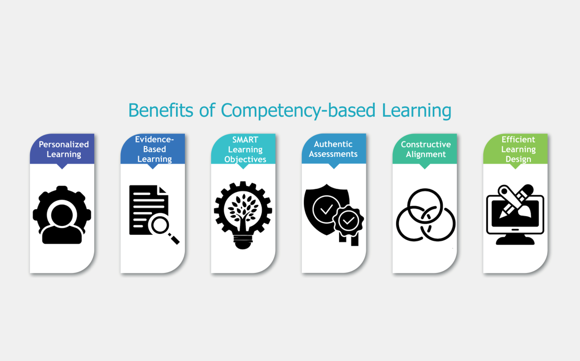 Competency-Based Learning: What’s in It for You? | UNITAR